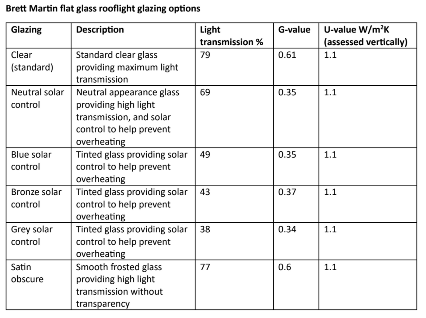 Brett Martin Flat Glass Rooflight Fixed - Black | Gladwell Glass